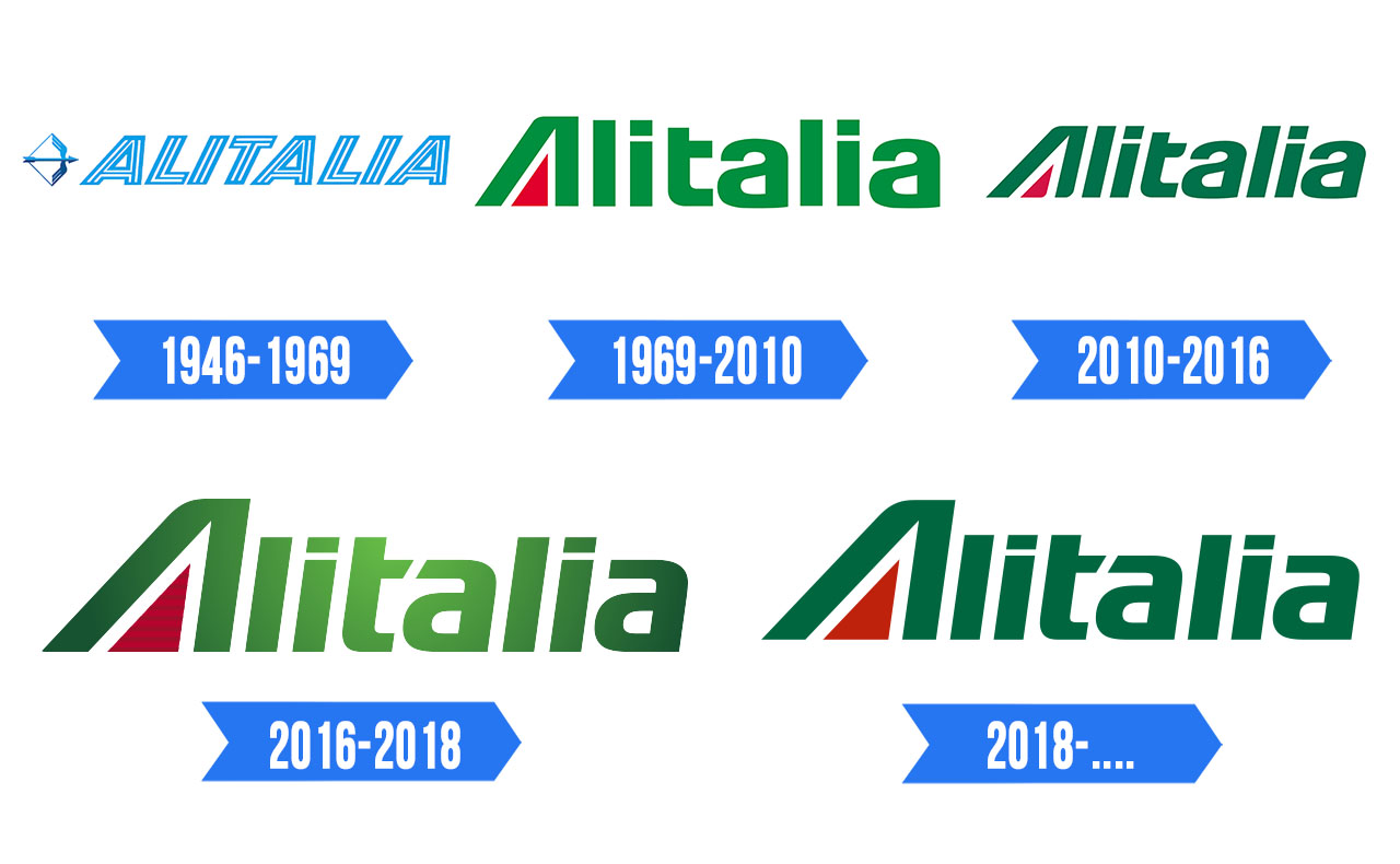Alitalia Logo | Significado, História e PNG