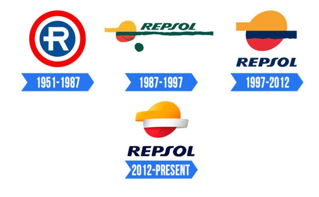 Repsol Logo | Significado, História e PNG