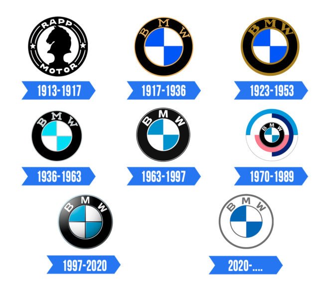 BMW Logo | Significado, História e PNG