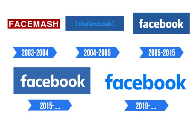 Facebook Logo | Significado, História e PNG