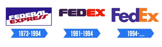 FedEx Logo | Significado, História e PNG