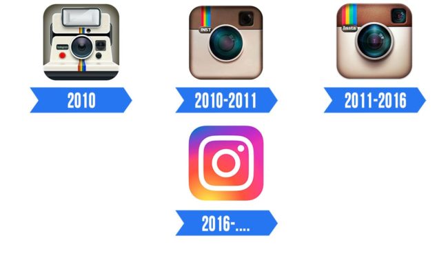 Instagram Logo | Significado, História e PNG