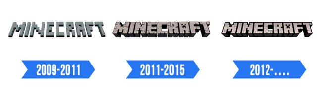 Minecraft Logo | Significado, História e PNG