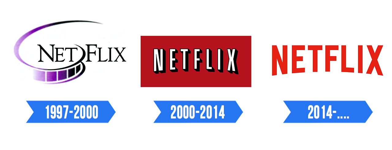 Netflix Logo | Significado, História e PNG
