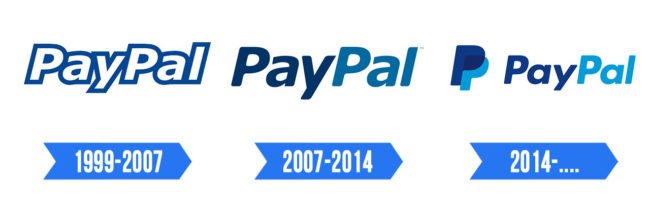 PayPal Logo | Significado, História e PNG