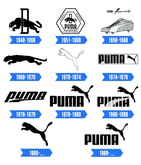 Puma Logo | Significado, História e PNG
