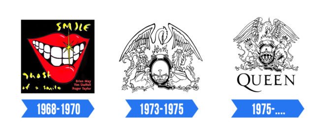 Queen Logo | Significado, História e PNG