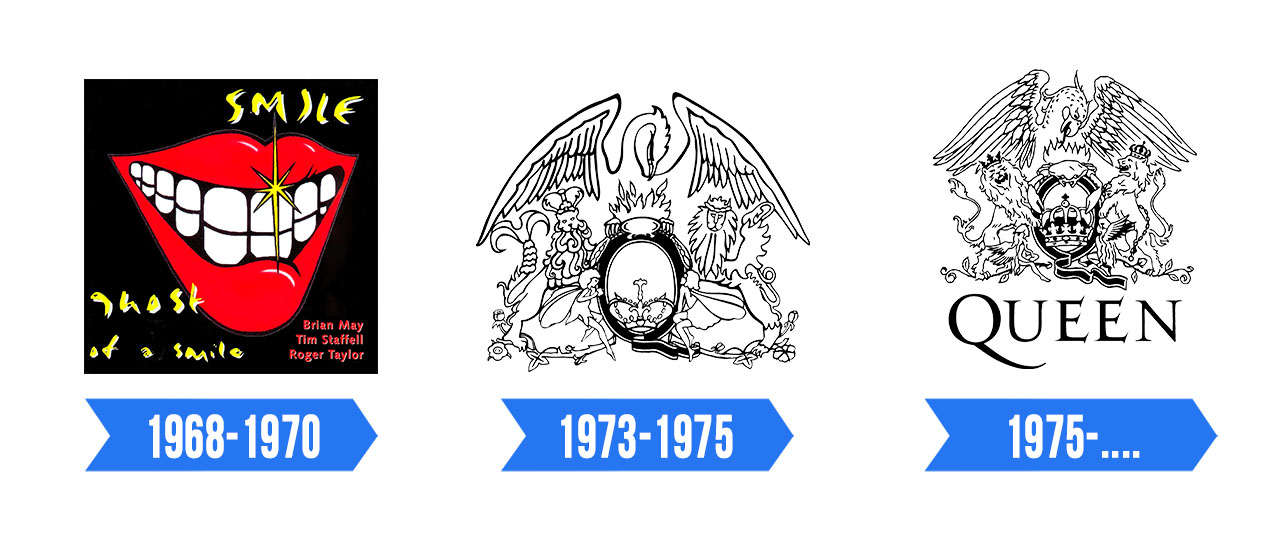 Queen Logo | Significado, História e PNG