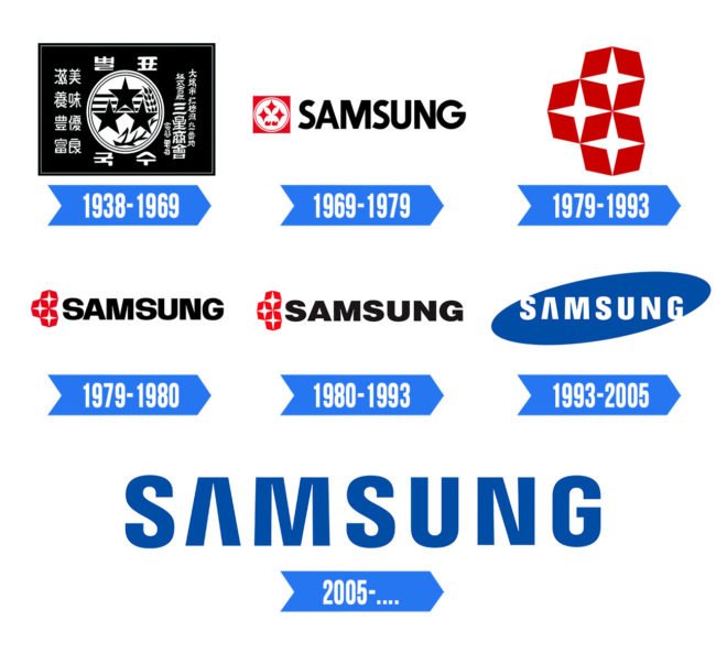Samsung Logo | Significado, História e PNG