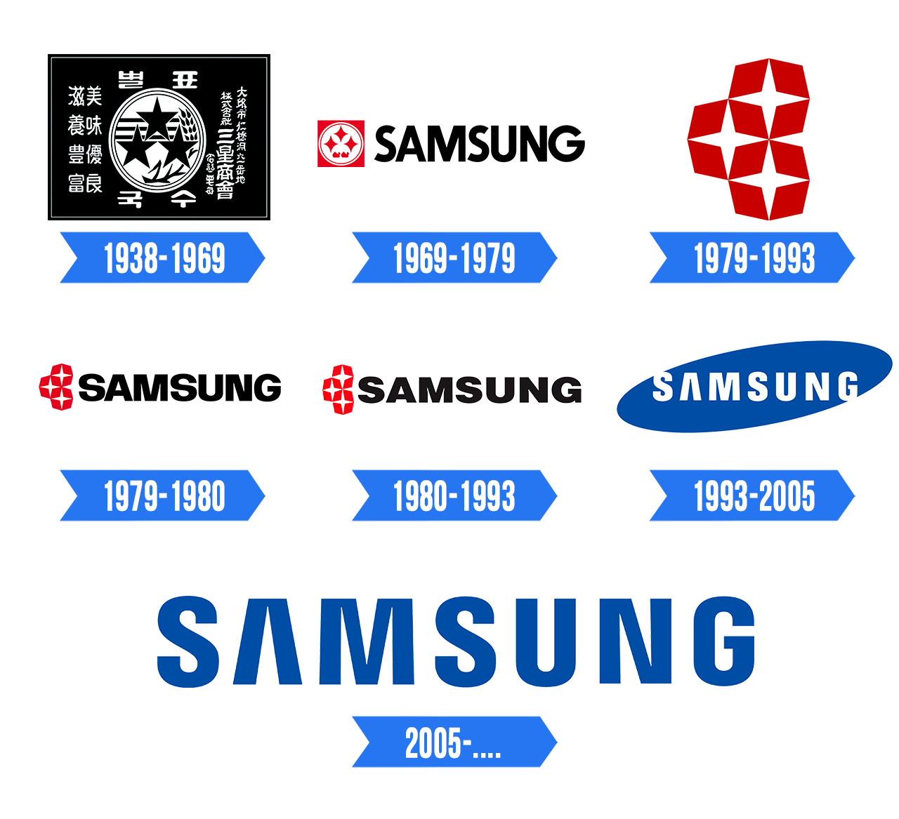 Samsung Logo | Significado, História e PNG