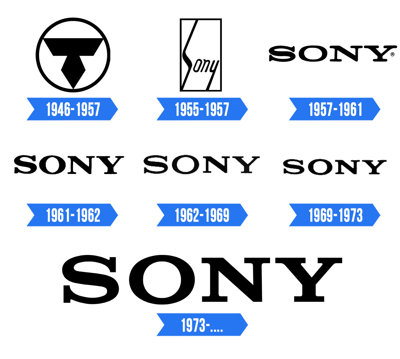 Sony Logo | Significado, História e PNG