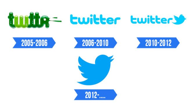 Twitter Logo | Significado, História e PNG