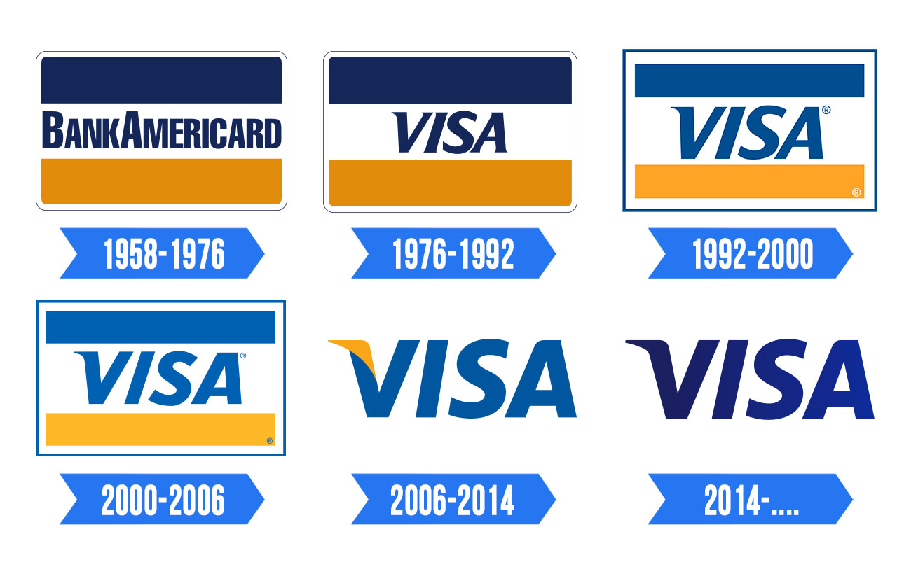 Visa Logo | Significado, História e PNG