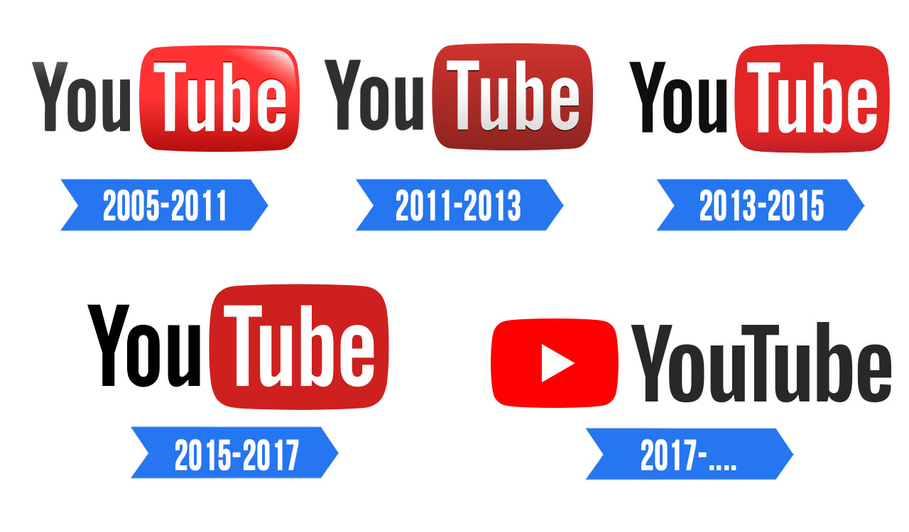 YouTube Logo | Significado, História e PNG