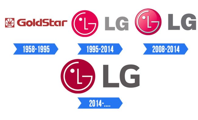 LG Logo | Significado, História e PNG