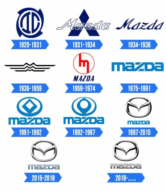 Mazda Logo | Significado, História e PNG