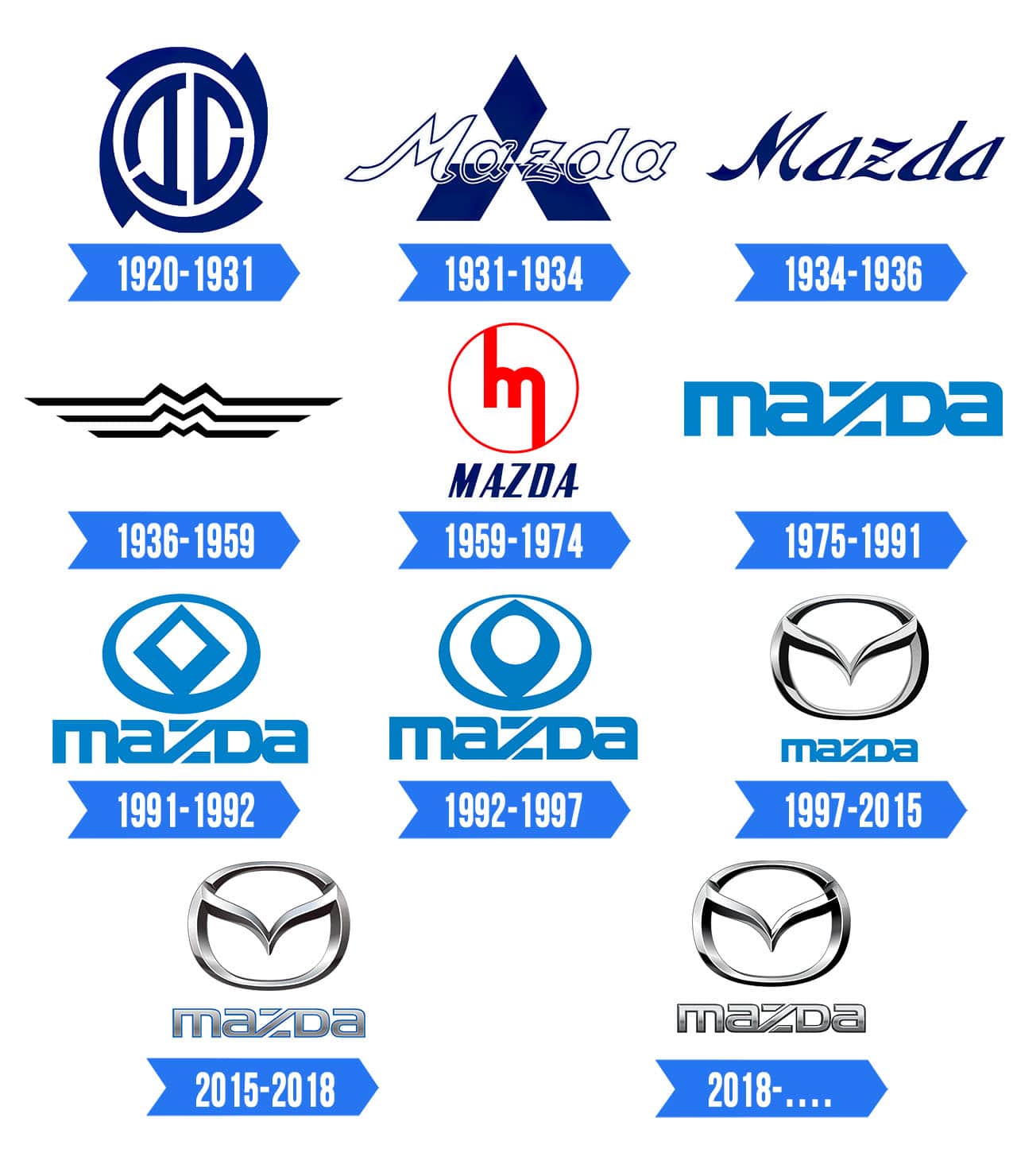 Mazda Logo | Significado, História e PNG