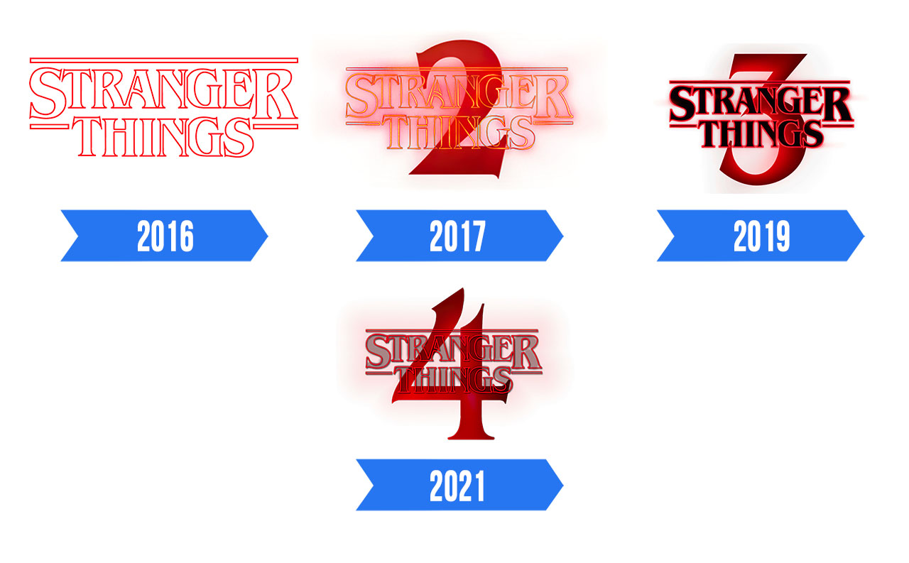 Stranger Things Logo | Significado, História e PNG