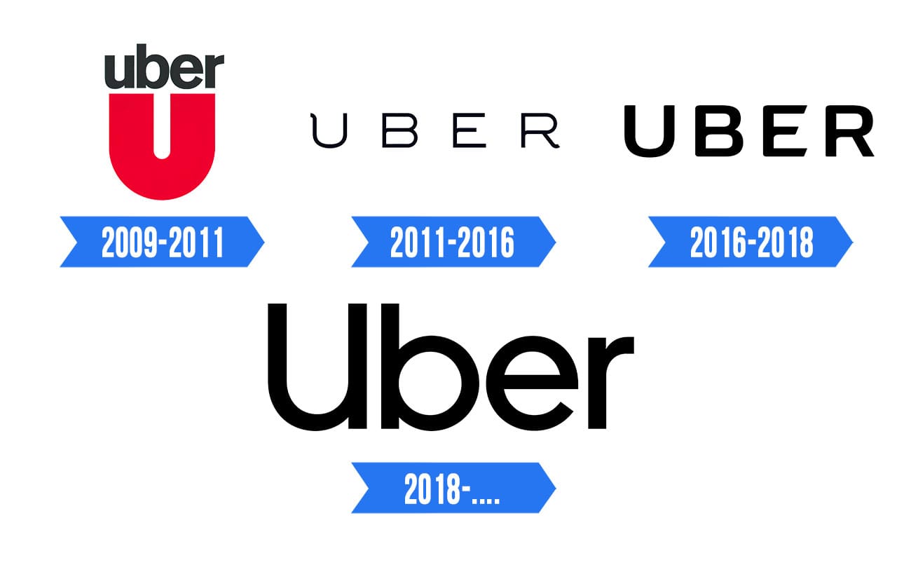 Uber Logo | Significado, História e PNG