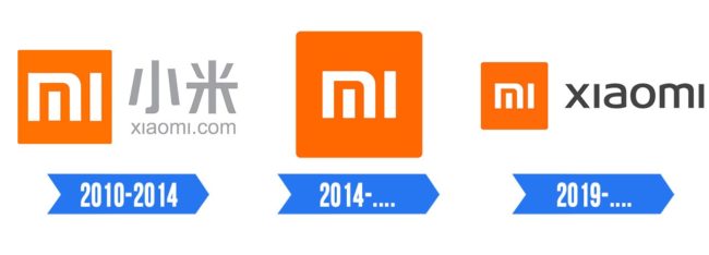 Xiaomi Logo | Significado, História e PNG