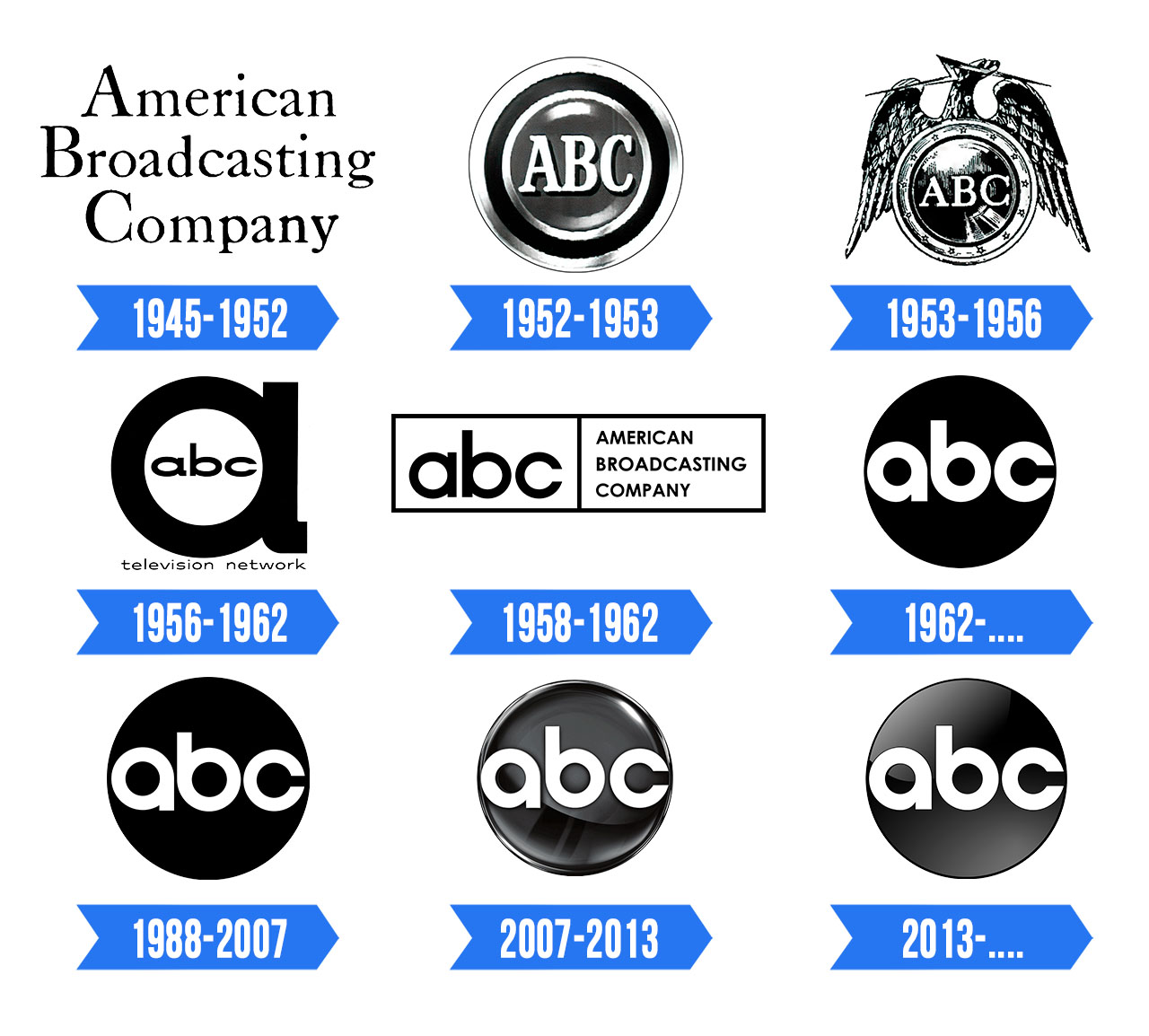 ABC Logo | Significado, História e PNG