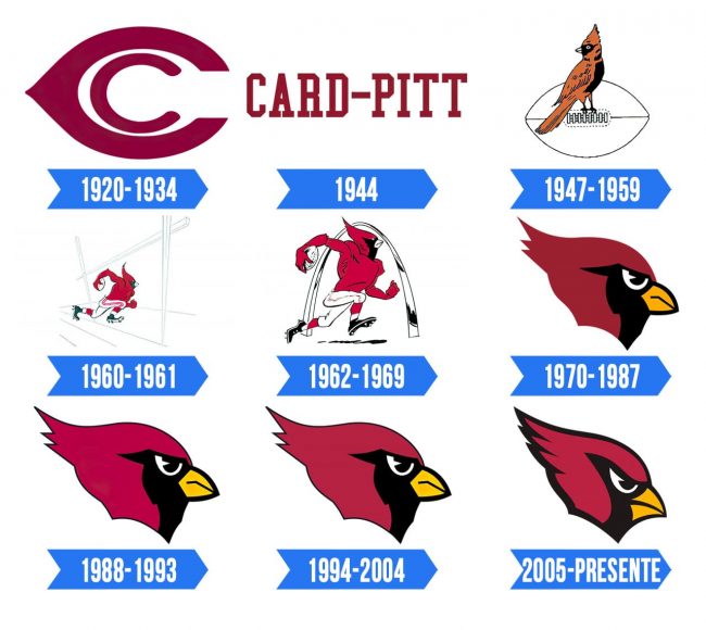 Arizona Cardinals Logo | Significado, História e PNG