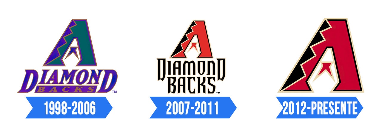 Arizona Diamondbacks Logo | Significado, História e PNG