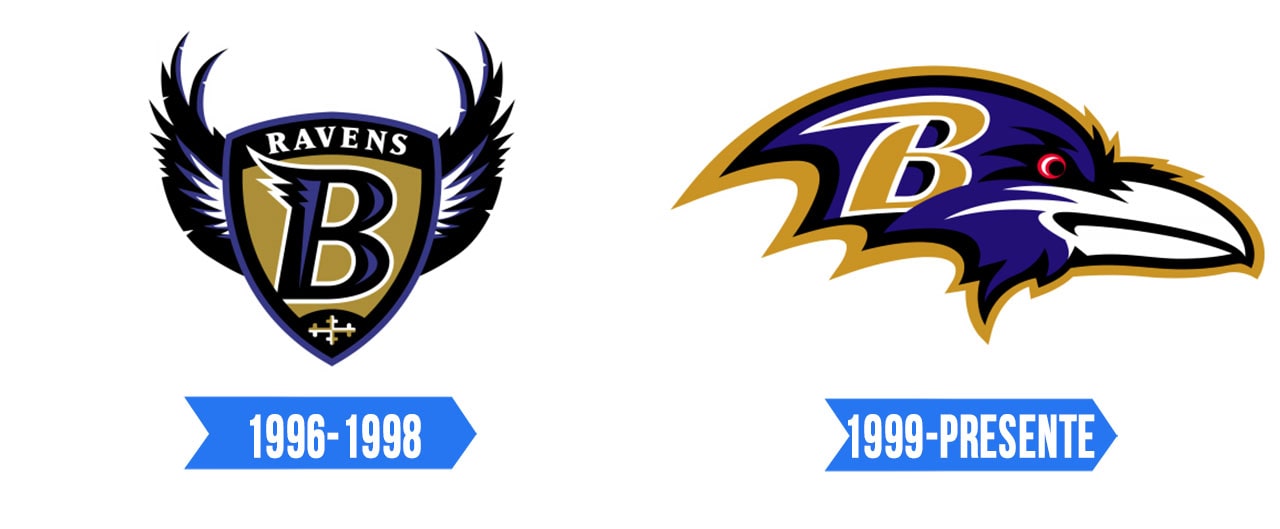 Baltimore Ravens Logo | Significado, História e PNG