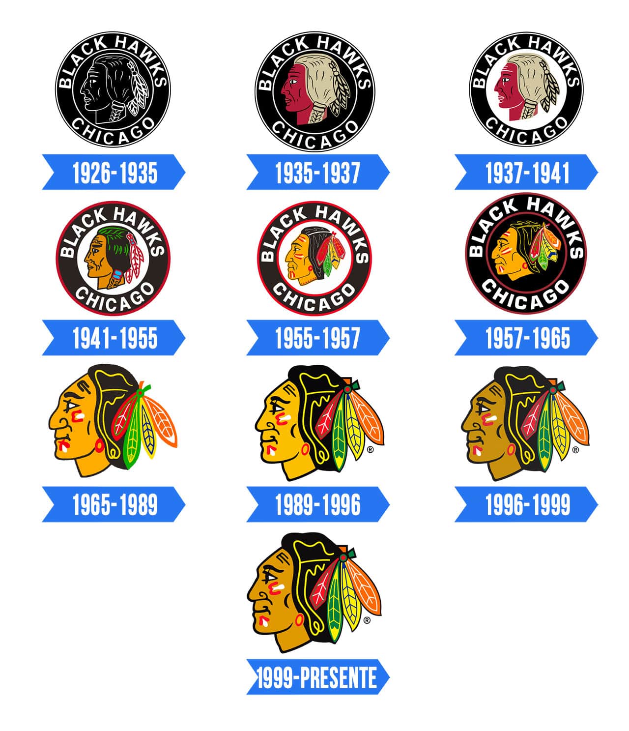 Chicago Blackhawks Logo | Significado, História e PNG