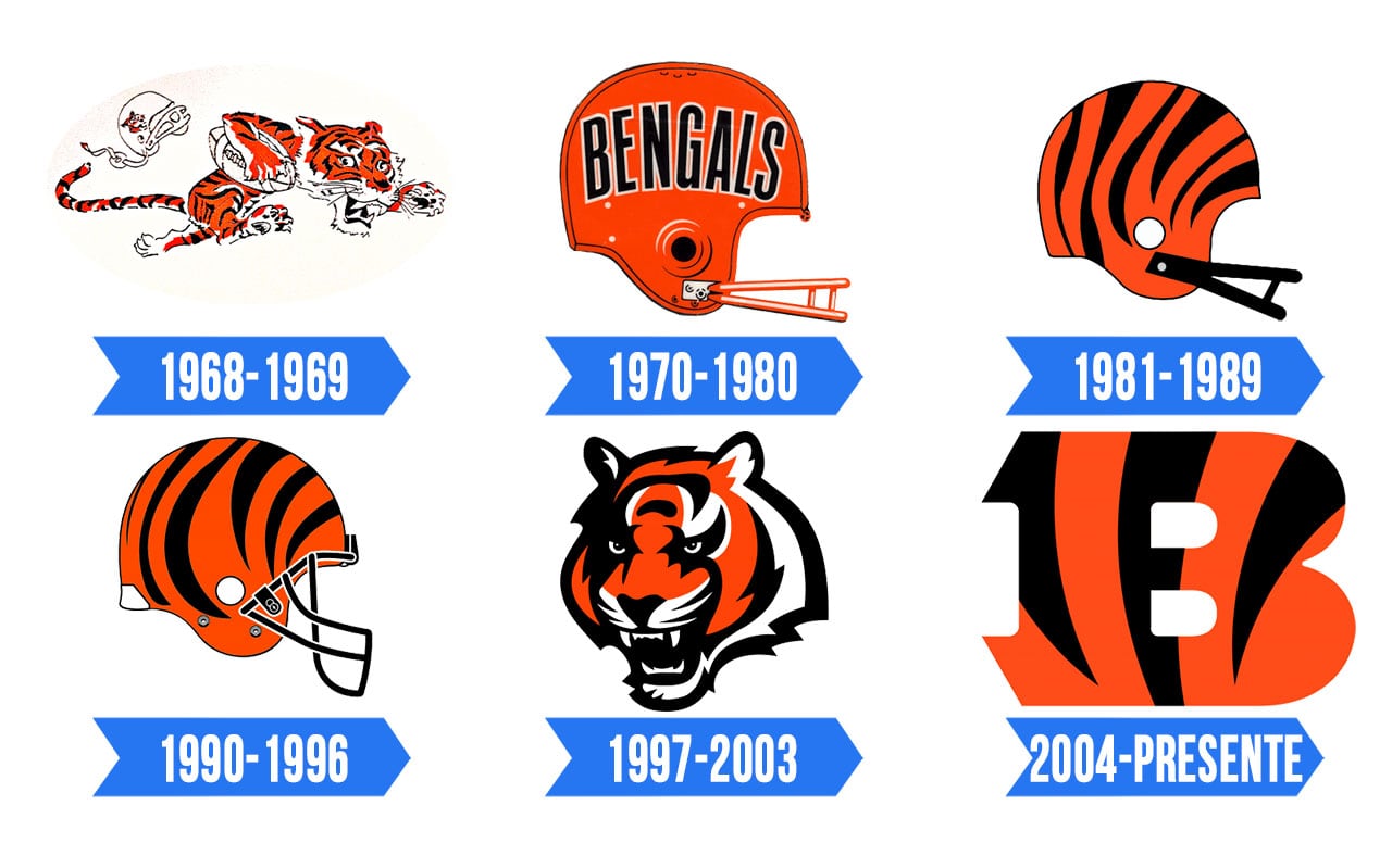 Cincinnati Bengals Logo | Significado, História e PNG
