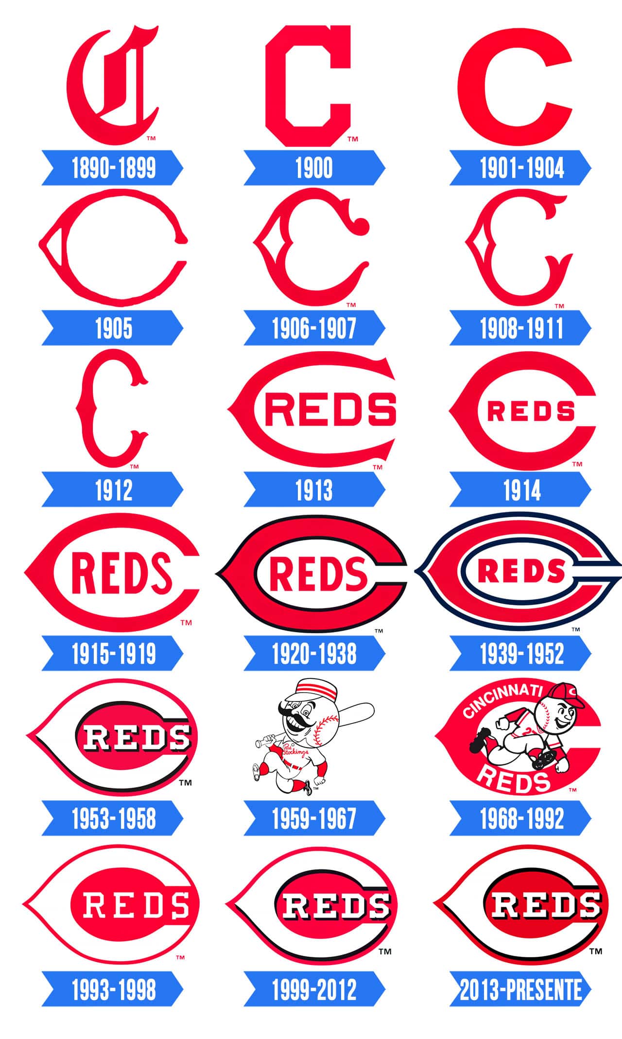 Cincinnati Reds Logo | Significado, História e PNG