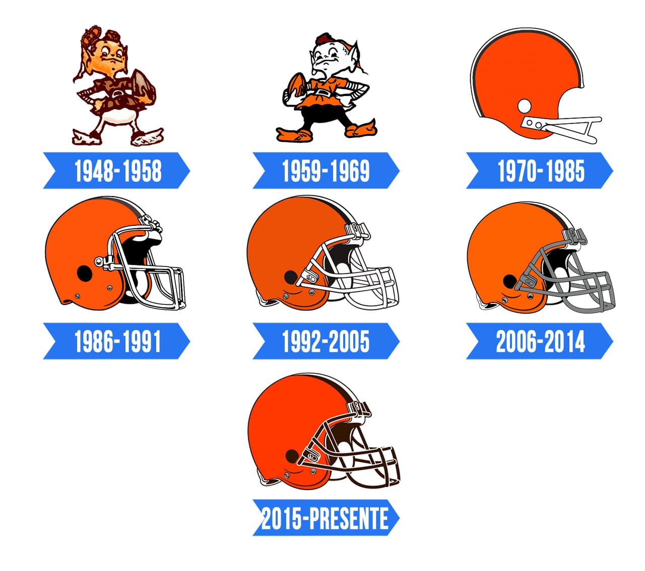 Cleveland Browns Logo | Significado, História e PNG