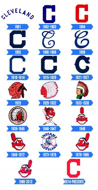Cleveland Indians Logo | Significado, História e PNG
