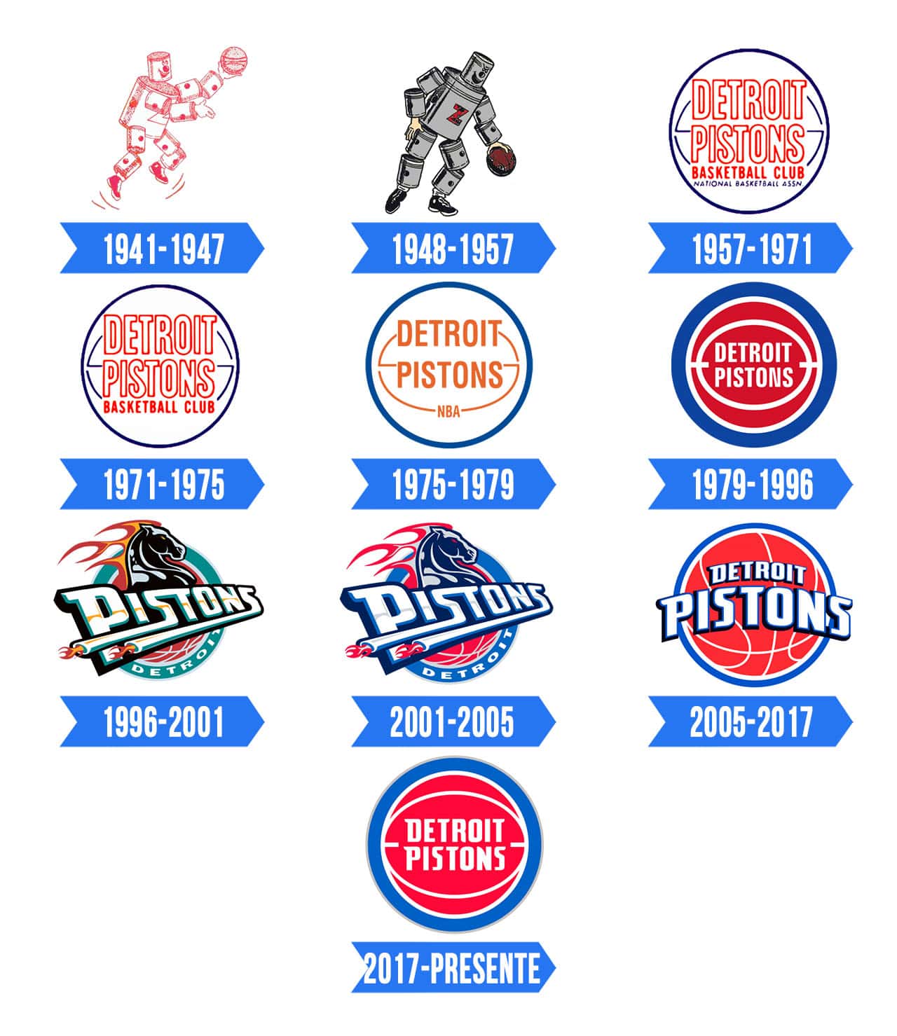 Detroit Pistons Logo | Significado, História e PNG