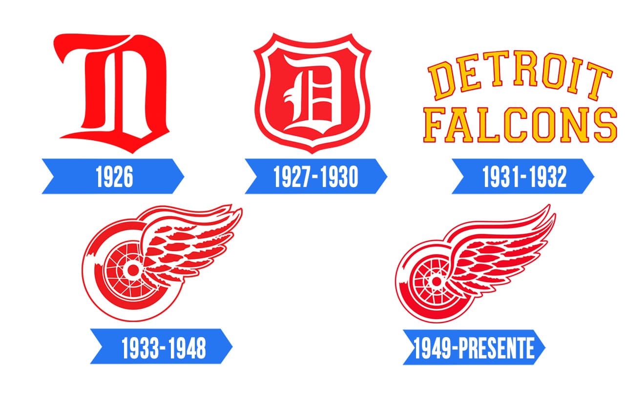 Detroit Red Wings Logo | Significado, História e PNG