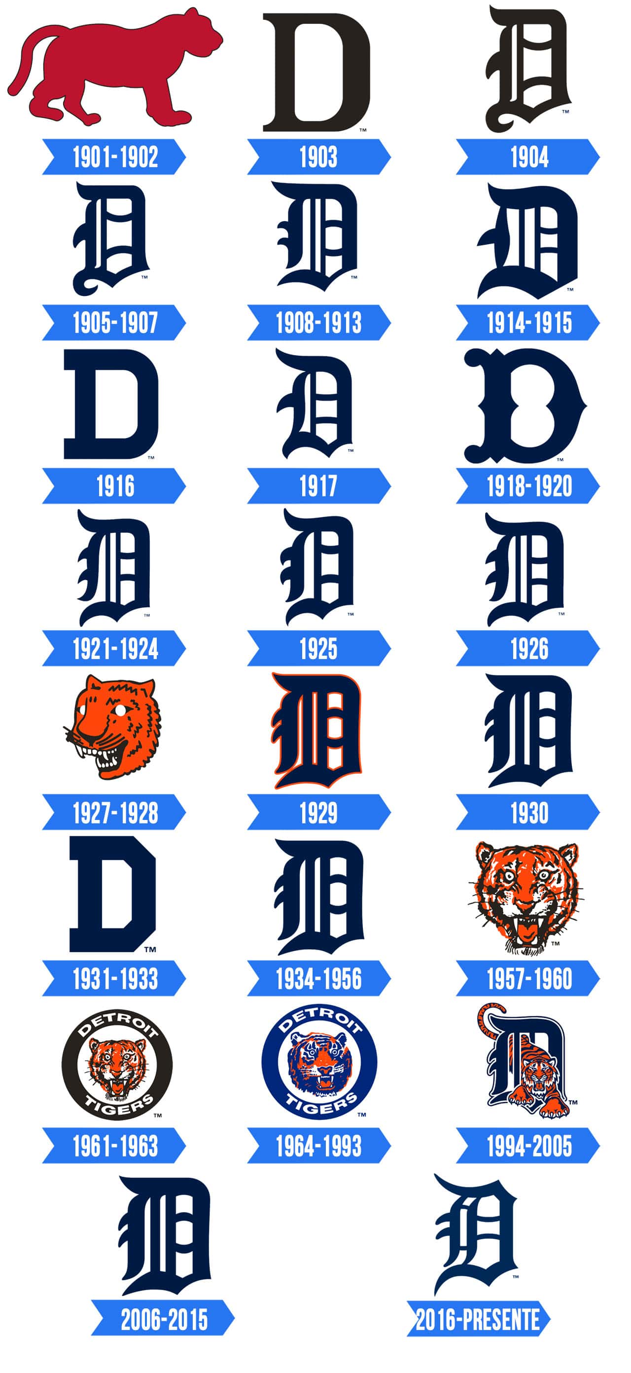 Detroit Tigers Logo | Significado, História e PNG