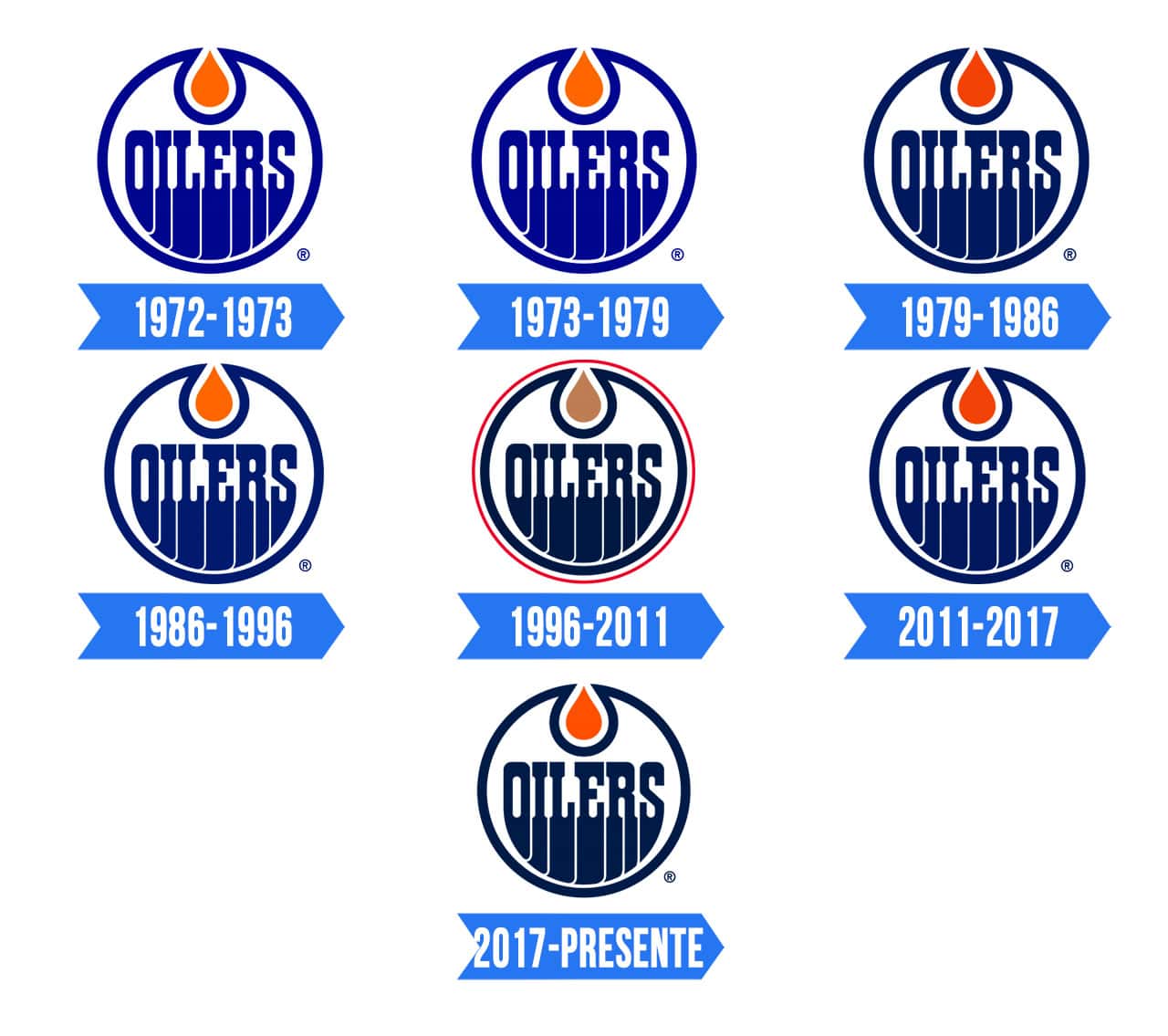 Edmonton Oilers Logo | Significado, História e PNG