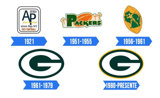 Green Bay Packers Logo | Significado, História e PNG