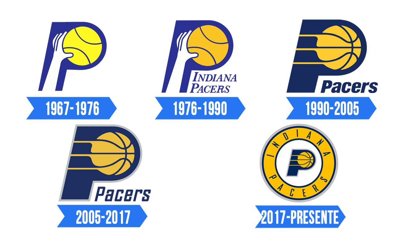Indiana Pacers Logo | Significado, História e PNG