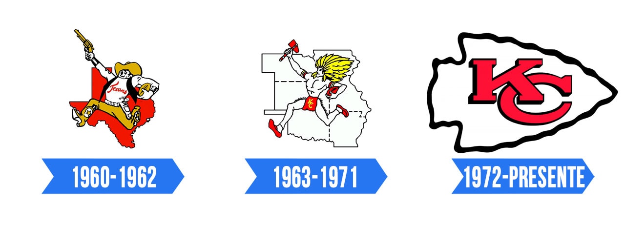 Kansas City Chiefs Logo | Significado, História e PNG
