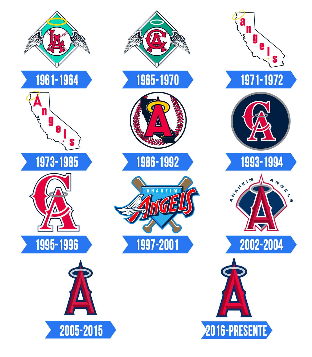 Los Angeles Angels Logo | Significado, História e PNG