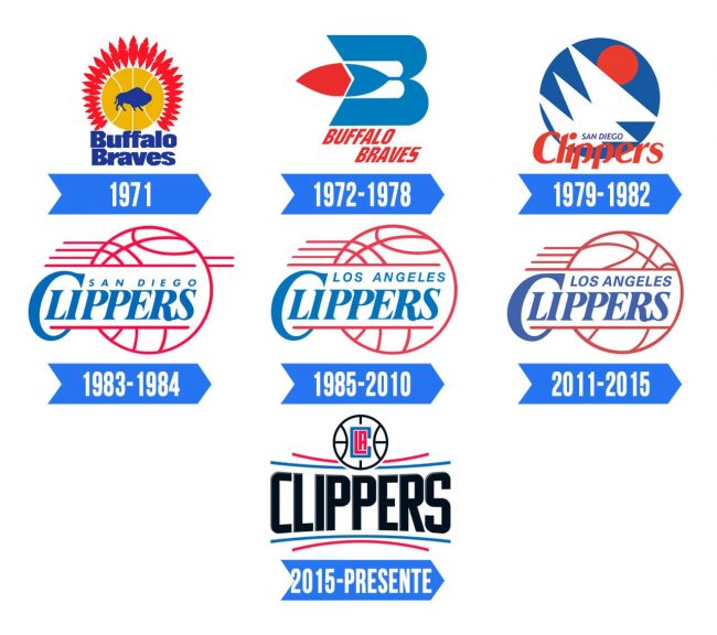 Los Angeles Clippers Logo | Significado, História e PNG