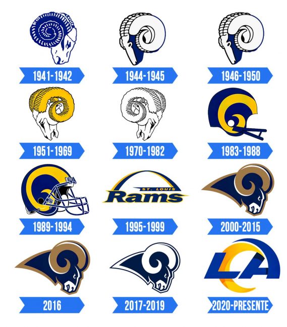 Los Angeles Rams Logo | Significado, História e PNG