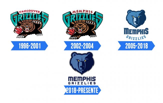 Memphis Grizzlies Logo | Significado, História e PNG