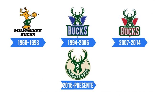 Milwaukee Bucks Logo | Significado, História e PNG