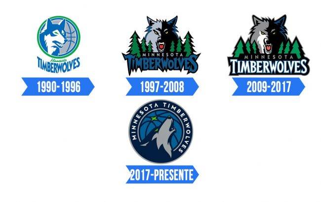 Minnesota Timberwolves Logo | Significado, História e PNG