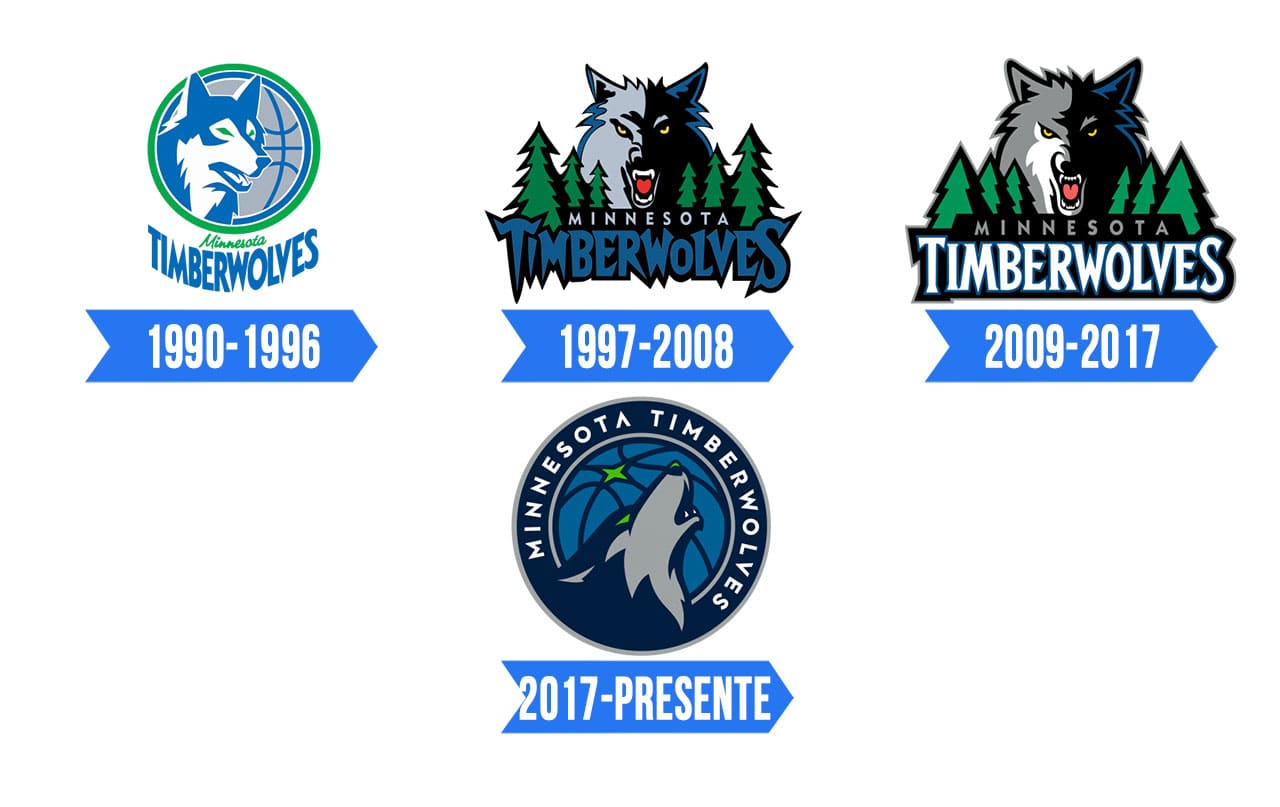Minnesota Timberwolves Logo | Significado, História e PNG