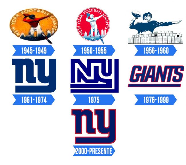 New York Giants Logo | Significado, História e PNG