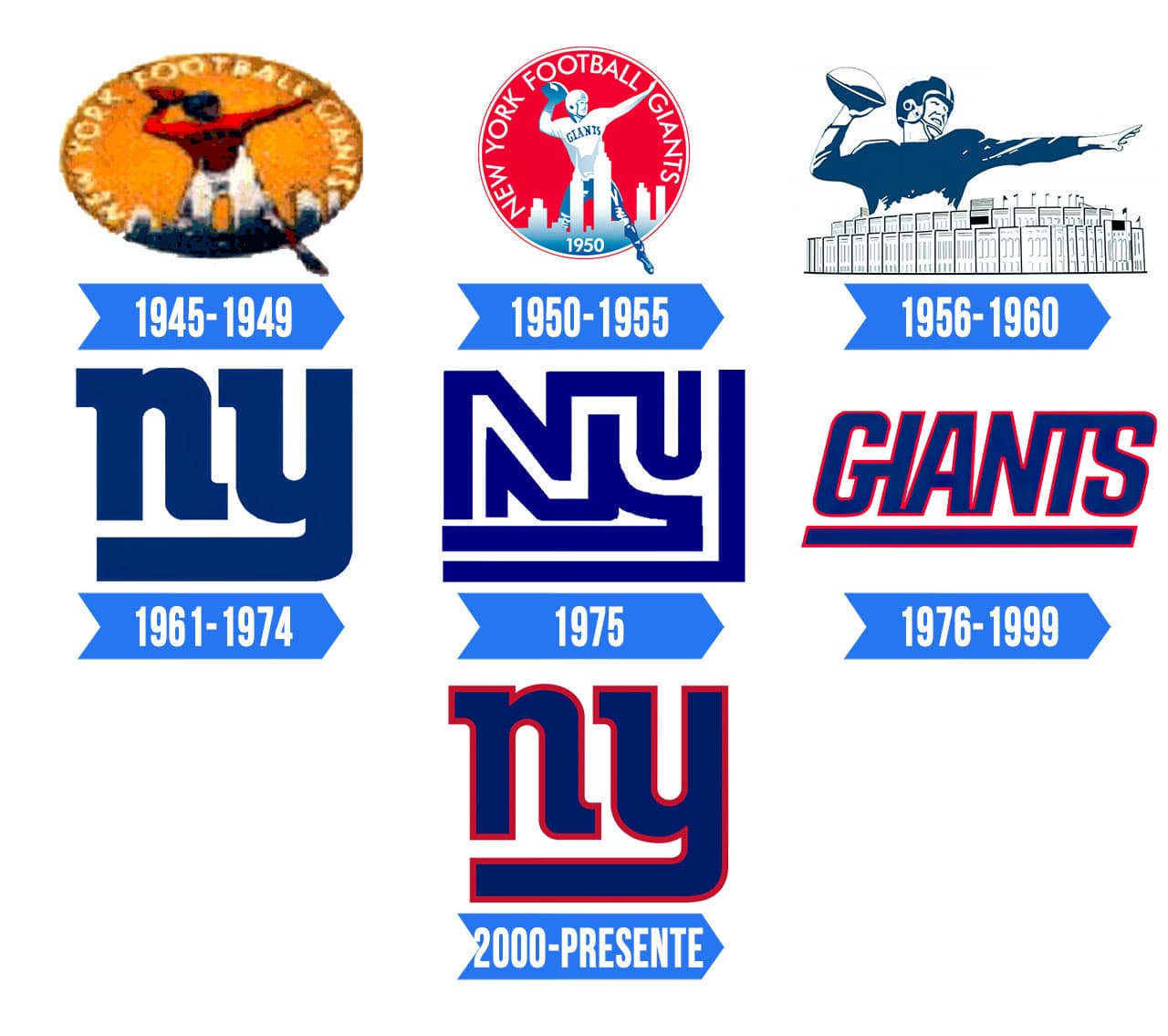 New York Giants Logo | Significado, História e PNG