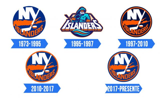 New York Islanders Logo | Significado, História e PNG
